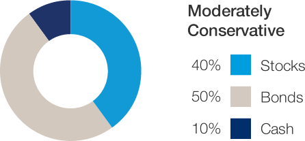 Building a Balanced Investment Portfolio