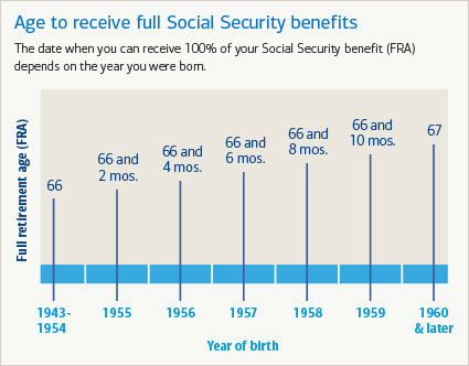Ready, Set, Retire - 8 Deadlines You Need to Know