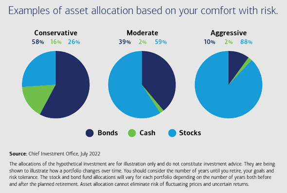 Asset Allocation Guide What Is It And How Does It Work