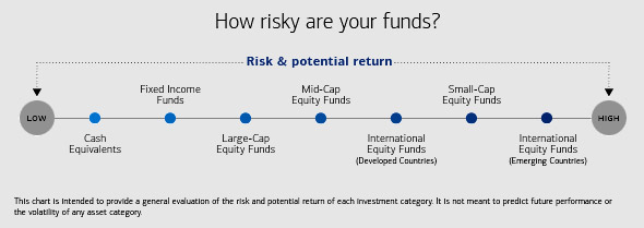 Asset Allocation Guide: What Is It & How Does It Work?